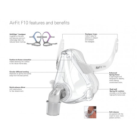Στοματορινική μάσκα CPAP ResMed AirFit F10 for Her | Medi-Shop.gr